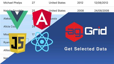 Vuejs Ag Grid Blog
