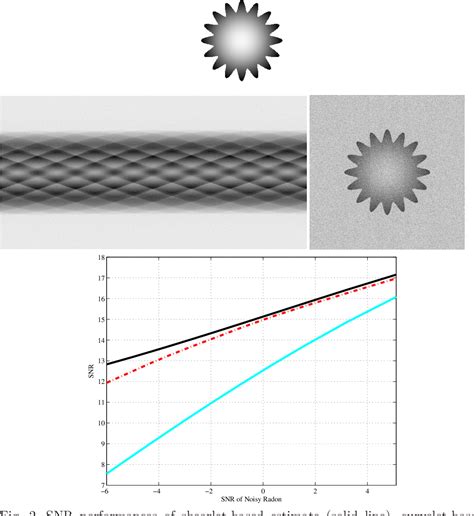 figure 2 from radon transform inversion using the shearlet