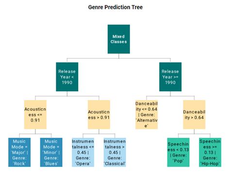 Data Visualization Chart Types InetSoft Technology