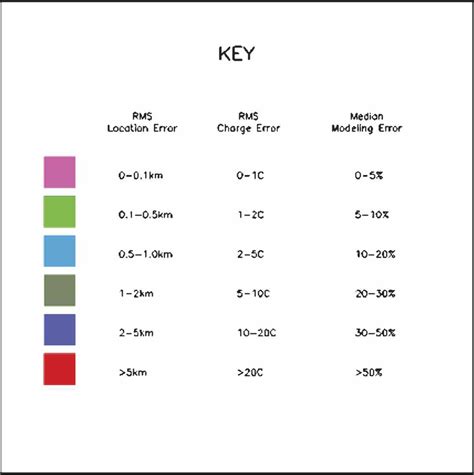 The Key Applied To Fig And Fig To Follow That Associates Color Download Scientific