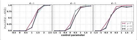 figure 1 from learning sparse polymatrix games in polynomial time and