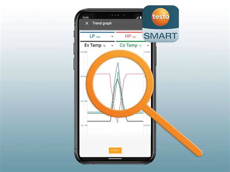 Discover The Unseen With Our New Digital Manifold Testo 570s Testo Inc