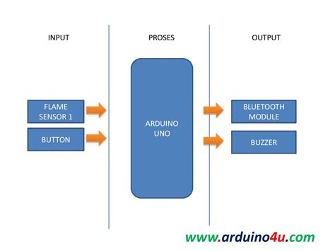 Projek Elektronik 43 Fire Alert Using Bluetooth Android Apps