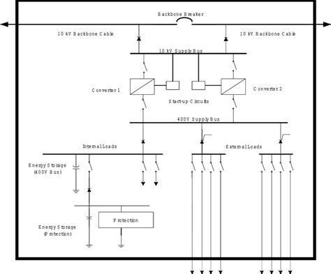 Internal Node Arrangement Download Scientific Diagram