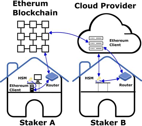 Protecting Cryptographic Material In Ethereum Blockchain Clients Using