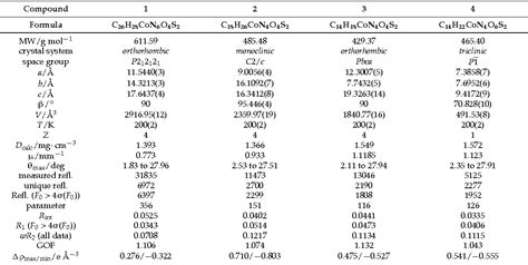 Table 1 From Synthesis Structures And Properties Of Cobalt Thiocyanate Coordination Compounds