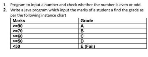 Solved Program To Input A Number And Check Whether The Chegg