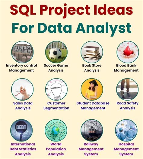 prasad raikwad on linkedin sql dataanalytics dataprojects
