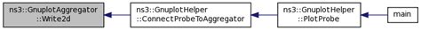 ns 3 ns3 gnuplotaggregator class reference