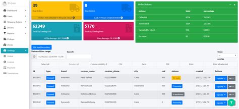Orders Dashboard Module Shiprex