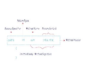 Class ICSE JAVA RevisionOfClass