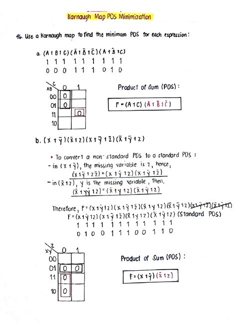 SOLUTION Logic Circuit Karnaugh Map Pos Minimization Studypool
