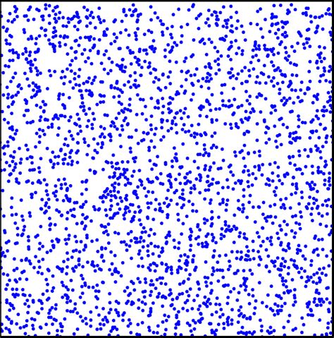 Domain Similarity Realizations Of Processes With Sub Poisson