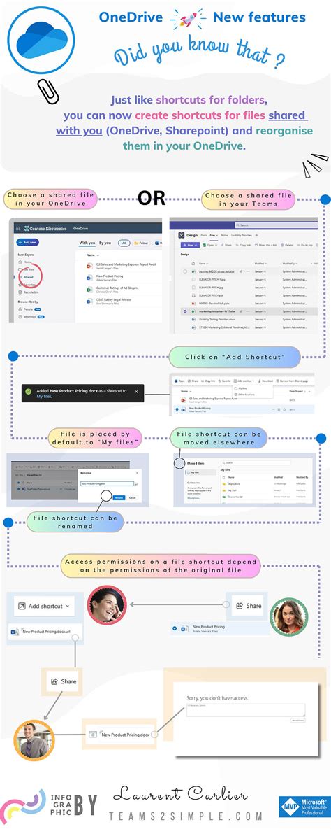 Microsoft OneDrive Infographic How To Create A Shortcut To Files Stored In Other People S