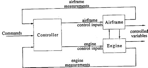 Figure 1 From A Modified Approach To Controller Partitioning Semantic