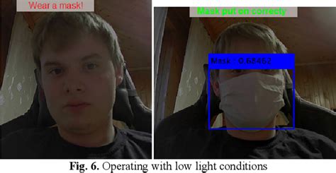 figure 1 from convolutional mask wearing recognition algorithm for an
