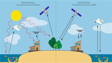 What Is Sensor In Remote Sensing At Lucinda Mccathie Blog