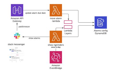 how to reboot aws instance restart ec2 various ways q