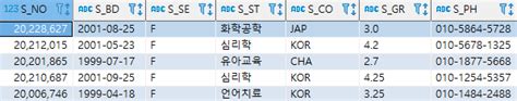 Sql Select Where 쿼리문