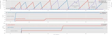 figure 1 from a multi soft sensor approach for the development of
