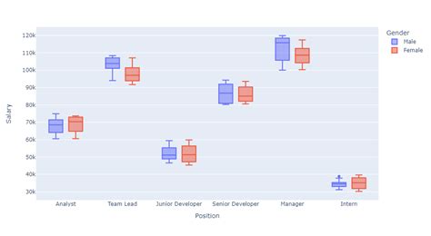 Python Predicting Employee Salary With Machine Learning Ethan Feiza