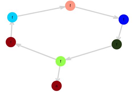 E Graphs In Julia Part I Juliabloggers Com