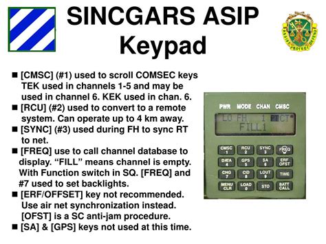 Ppt Sincgars Familiarization And Operation Powerpoint Presentation