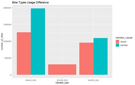 GitHub Marviano Data Analyst Case Study Cyclistic Bike Share Analysis St Case Study Of