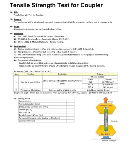 Couplers In Columns Types Benefits And Testing A Coupler In A Column Is