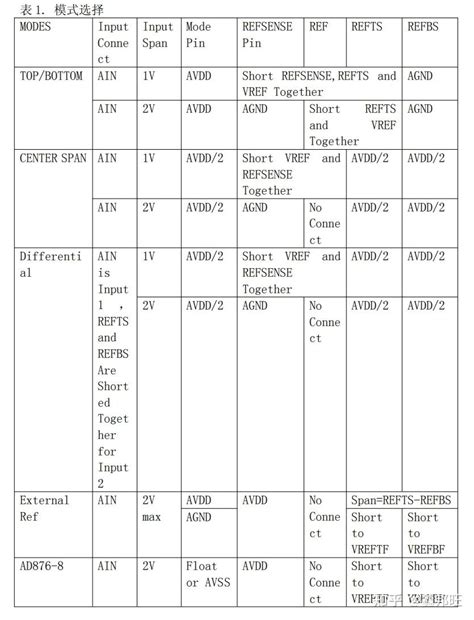 高速模数转换器ms9280参数和兼容ad9280 知乎 高速模数转换器ms9280参数和兼容ad9280 知乎