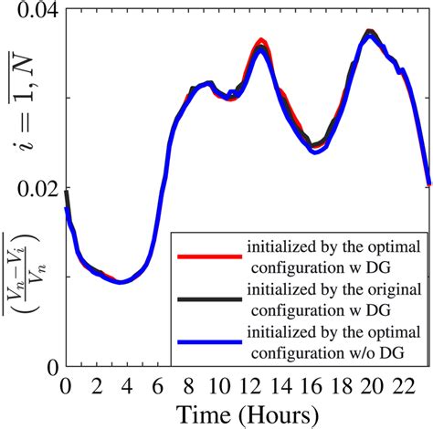 The Number Of Switches That Change State In 1 Day For 880node Network Download Scientific Diagram