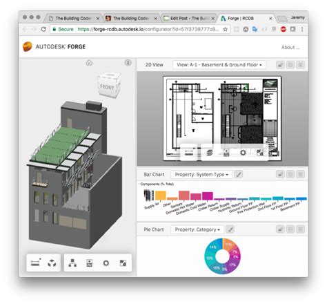 the building coder fory