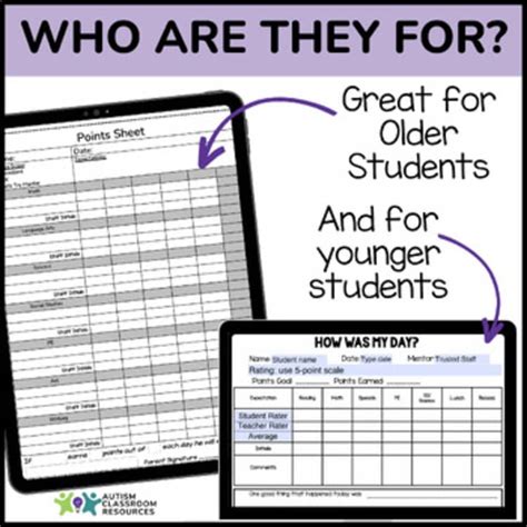 Behavior Self Monitoring And Point System Sheets Behavior Support For