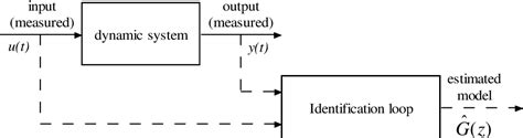 Figure 2 1 From Equivalent Dynamic Model Of Distribution Network With Distributed Generation