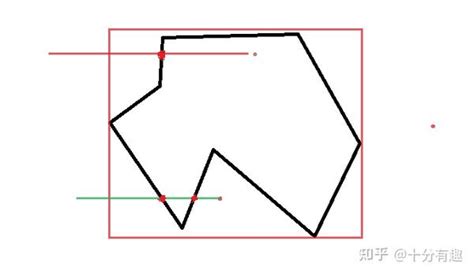 判断一个点是否在平面几何多边形 知乎