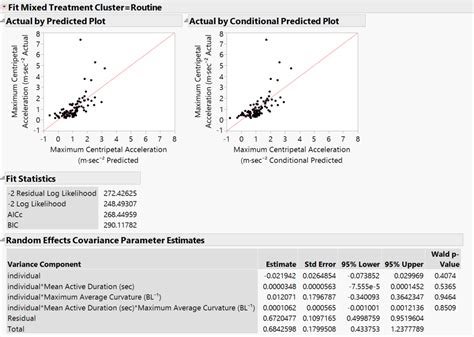 Interpreting Mixed Model Jmp User Community
