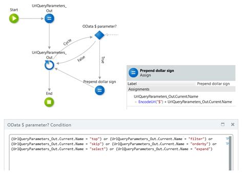 Outsystemsでのsap Odataサービスの利用 Outsystems 操作ガイド