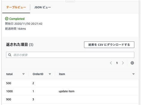 Dynamodbでsqlが使えるdynamodbpartiqlで何が出来るのか試してみた Developersio