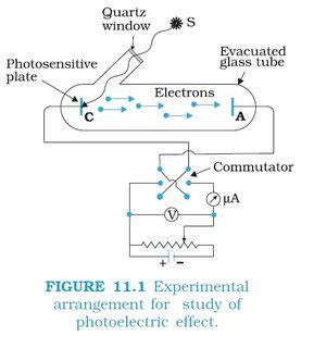Terminology Definition Of Anode And Cathode In Photoelectric Effect