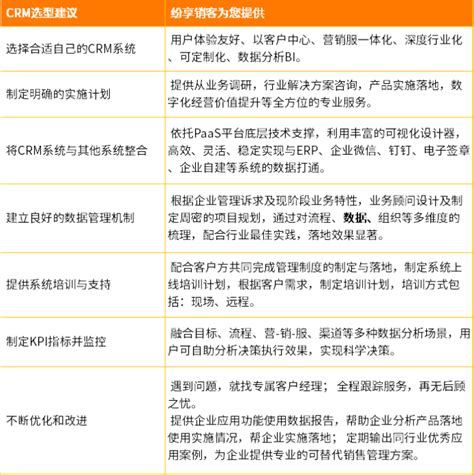 Chatgpt谈企业crm选型4个核心问题 纷享销客crm