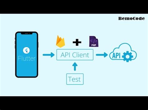 Get data from Api in flutter for beginners شرح API باستخدام فلاتر Level1 للمبتدئين YouTube