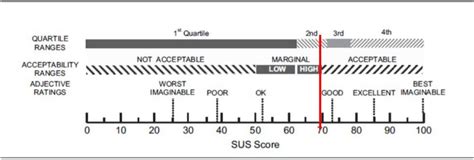 Unlocking The Potential Epoc System Value Assignment Datasheet 2023