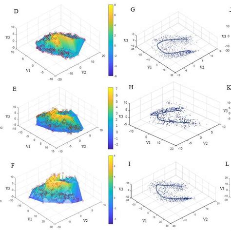 Analysis Of Neural Manifold Structure Of Brain Under Different Download Scientific Diagram