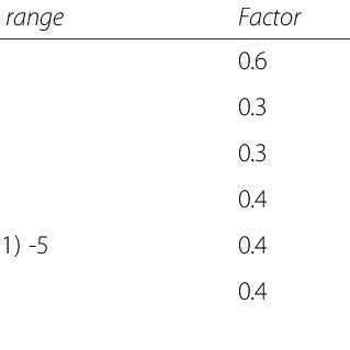 The Female Sexual Function Index Scoring System Download Scientific Diagram