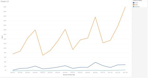 Tableau Dual Axis Chart Examples Steps How To Create