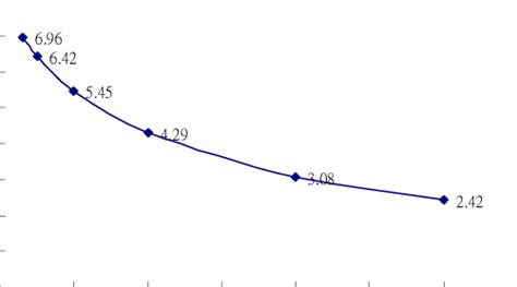 The Relationship Between The Surface Ratio R And The Width R Of The Wall Download Scientific