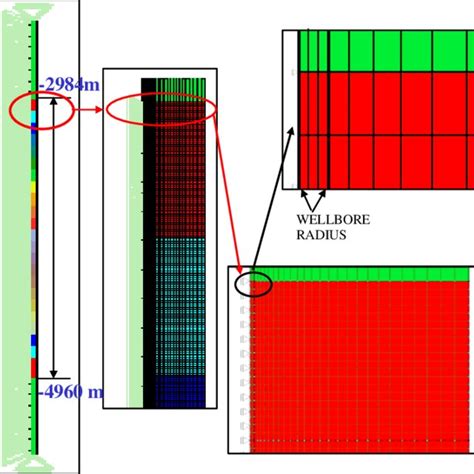 Finite Element Model Axisymmetric Model Download Scientific Diagram