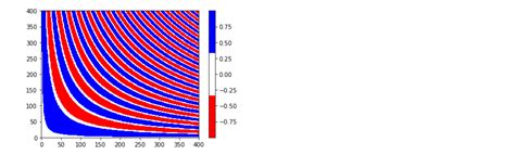 Python How To Create A Custom Colormap With Three Colors Stack Overflow