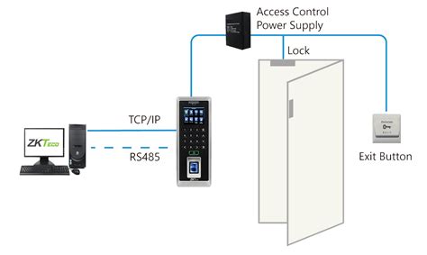 Access Control Systems Andtime Attendance Security Systems Limited