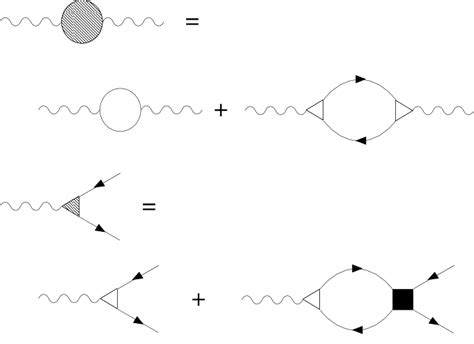 Diagrammatic Form Of The Recursion Relations For The Susceptibility